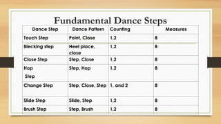 FOLK-DANCE-tiklos traditional Filipino dance | PPTX