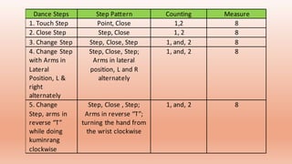 FOLK DANCE by Martie.pptx