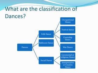 Folk dances for fitness may 12,2020 | PPTX