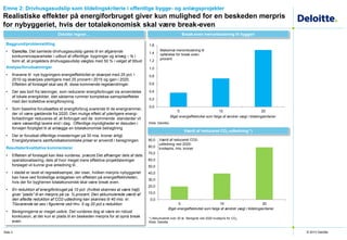 Deloitte på Folkemødet på Bornholm 2013 | PPT