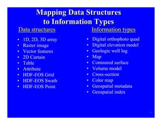 HDF5, HDF-EOS and Geospatial Data Archives | PDF