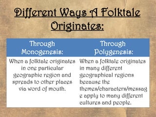 PowerPoint - An Introduction to Folklore.pptx