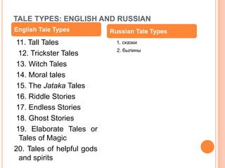 Folklore_Hermeneutics.ppt