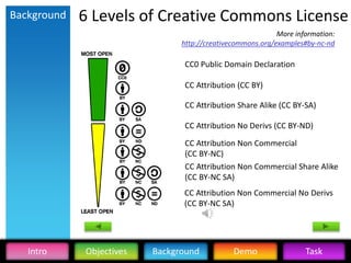 3C's of Media - Copyright and Creative Commons | PPT