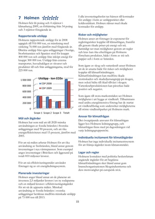 Folksams Klimatindex 2009 | PDF