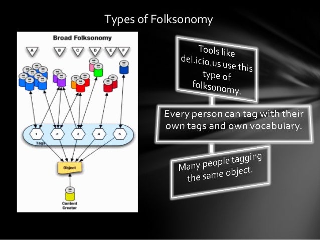 Folksonomy