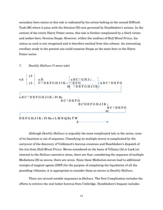 Folktale Structure as the Key to the Success of the Harry Potter Series ...