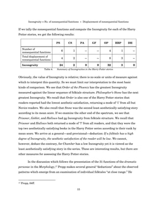 Folktale Structure as the Key to the Success of the Harry Potter Series ...