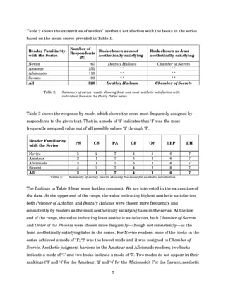 Folktale Structure as the Key to the Success of the Harry Potter Series ...