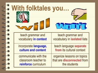 Folktales PPT | PPT