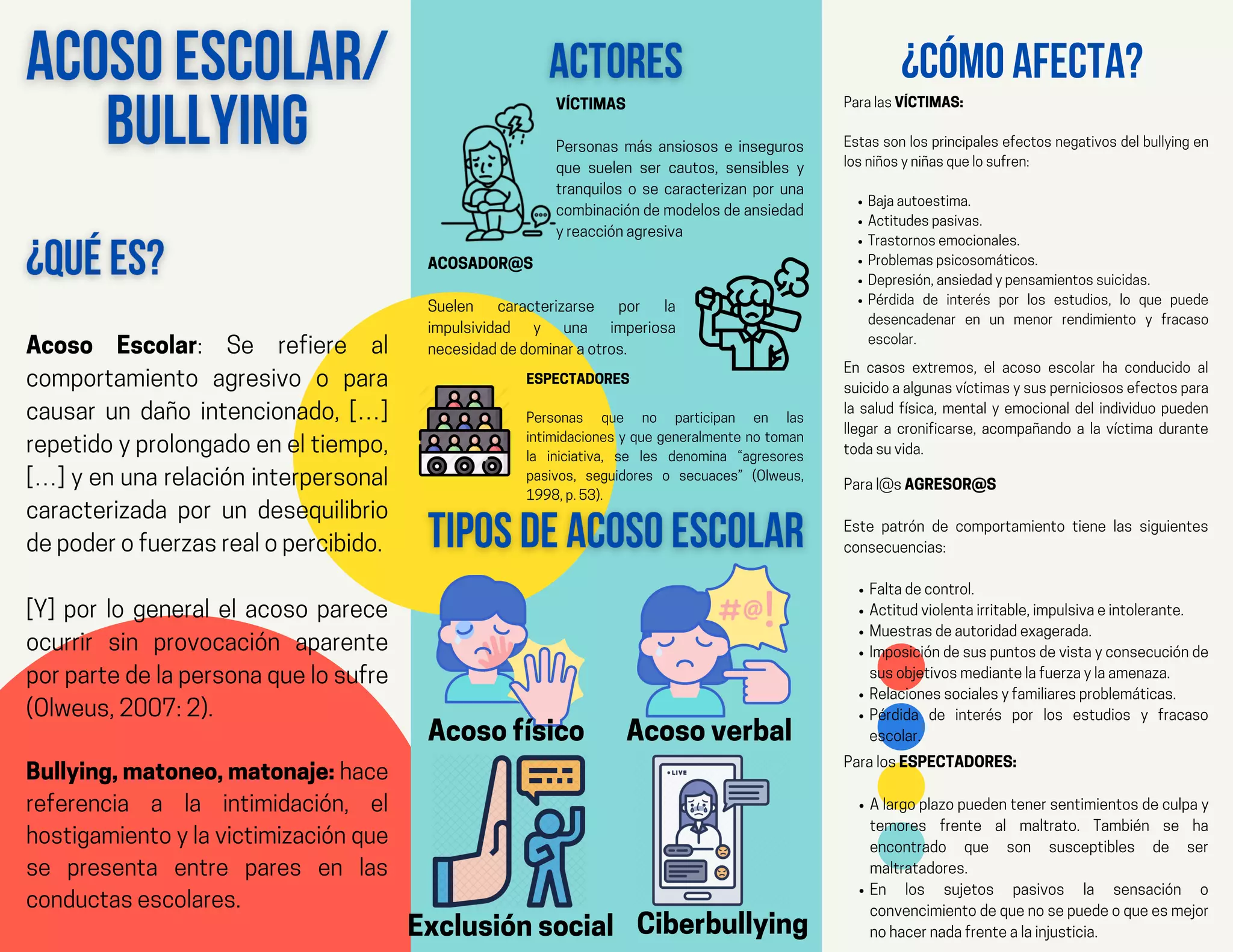 Infografia Acoso Escolar Bullying – Bilarasa Infografia Acoso Escolar Bullying – Bilarasa