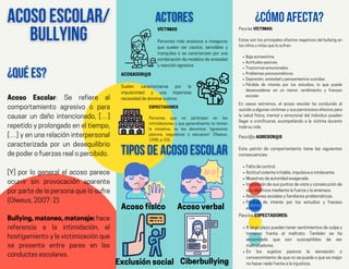 Folleto - Acoso escolar Bullying.pdf