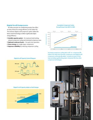 Folleto sli 18810 | PDF