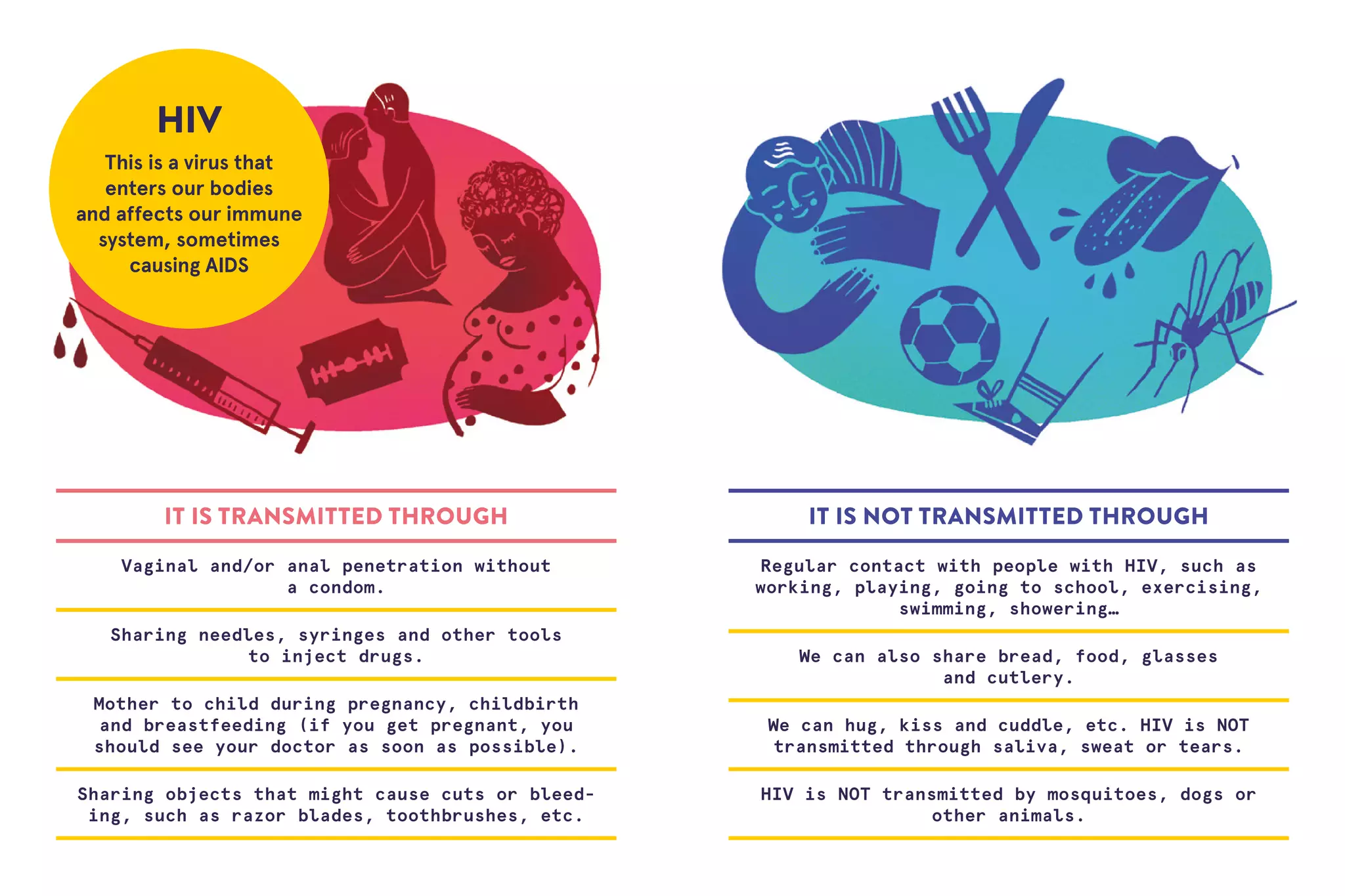 Prevención de VIH y otras ITG - inglés | PDF