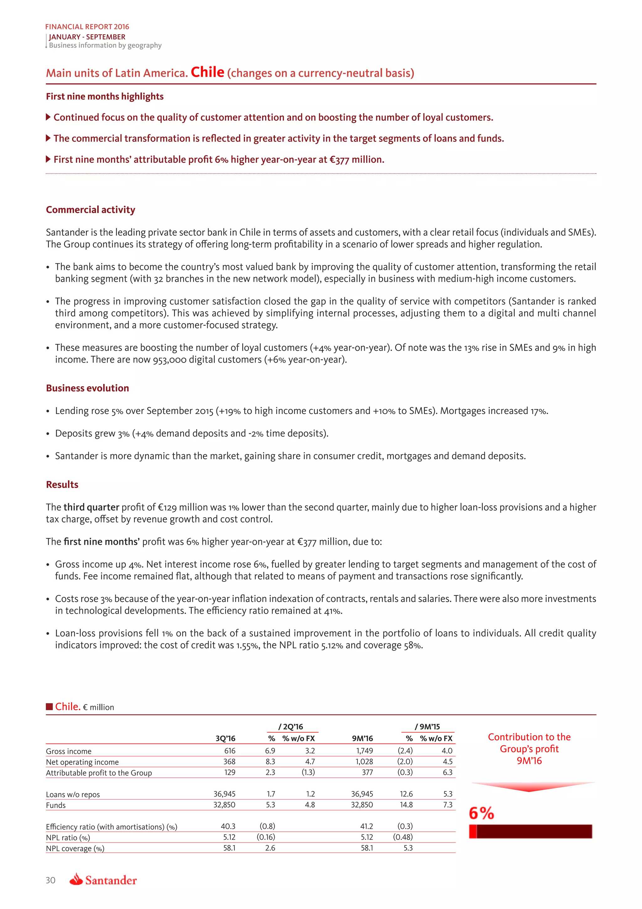 Financial Report January February 2016 Pdf