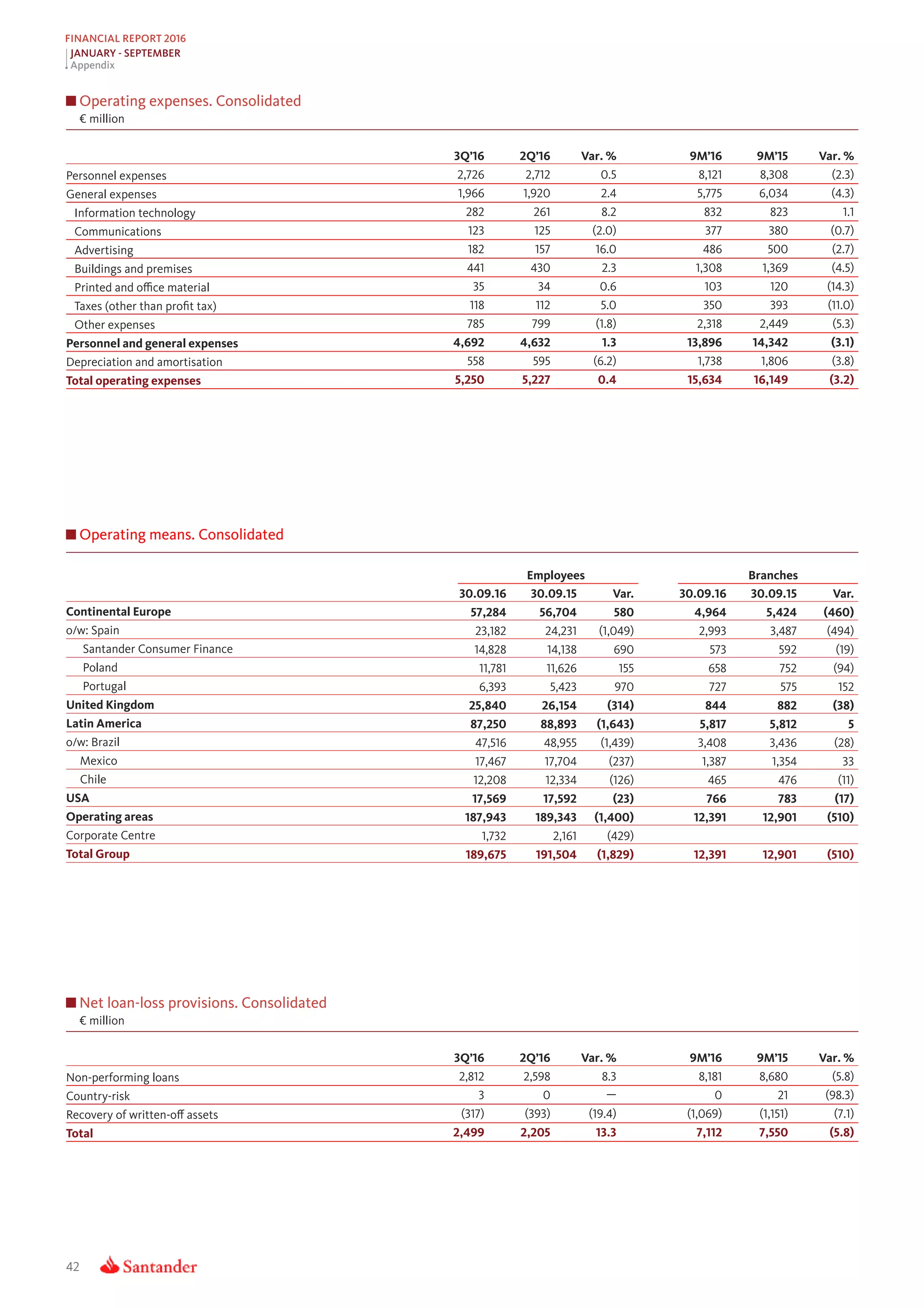 Financial Report January February 2016 Pdf
