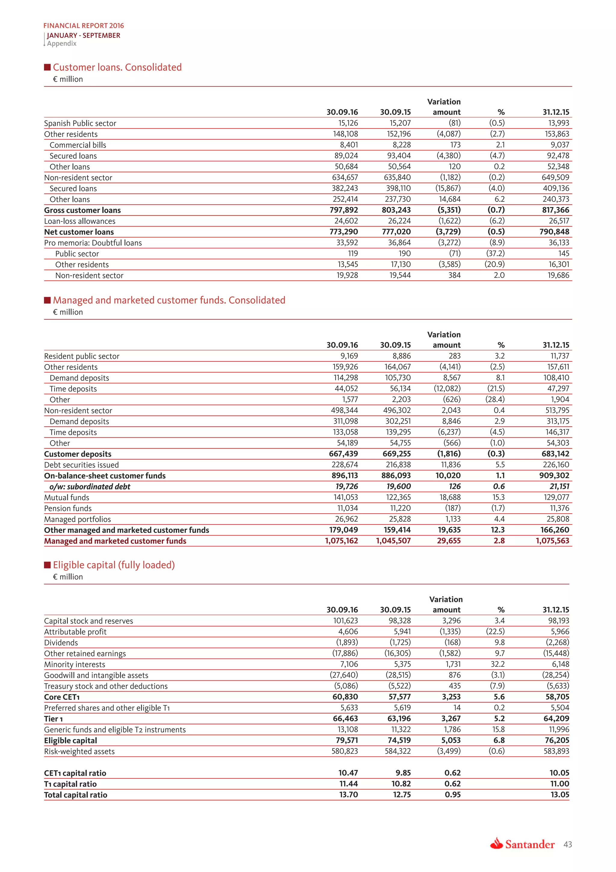 Financial Report January February 2016 Pdf