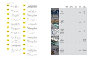 Laminado de Plastico Acrylit - Stabilit | PDF