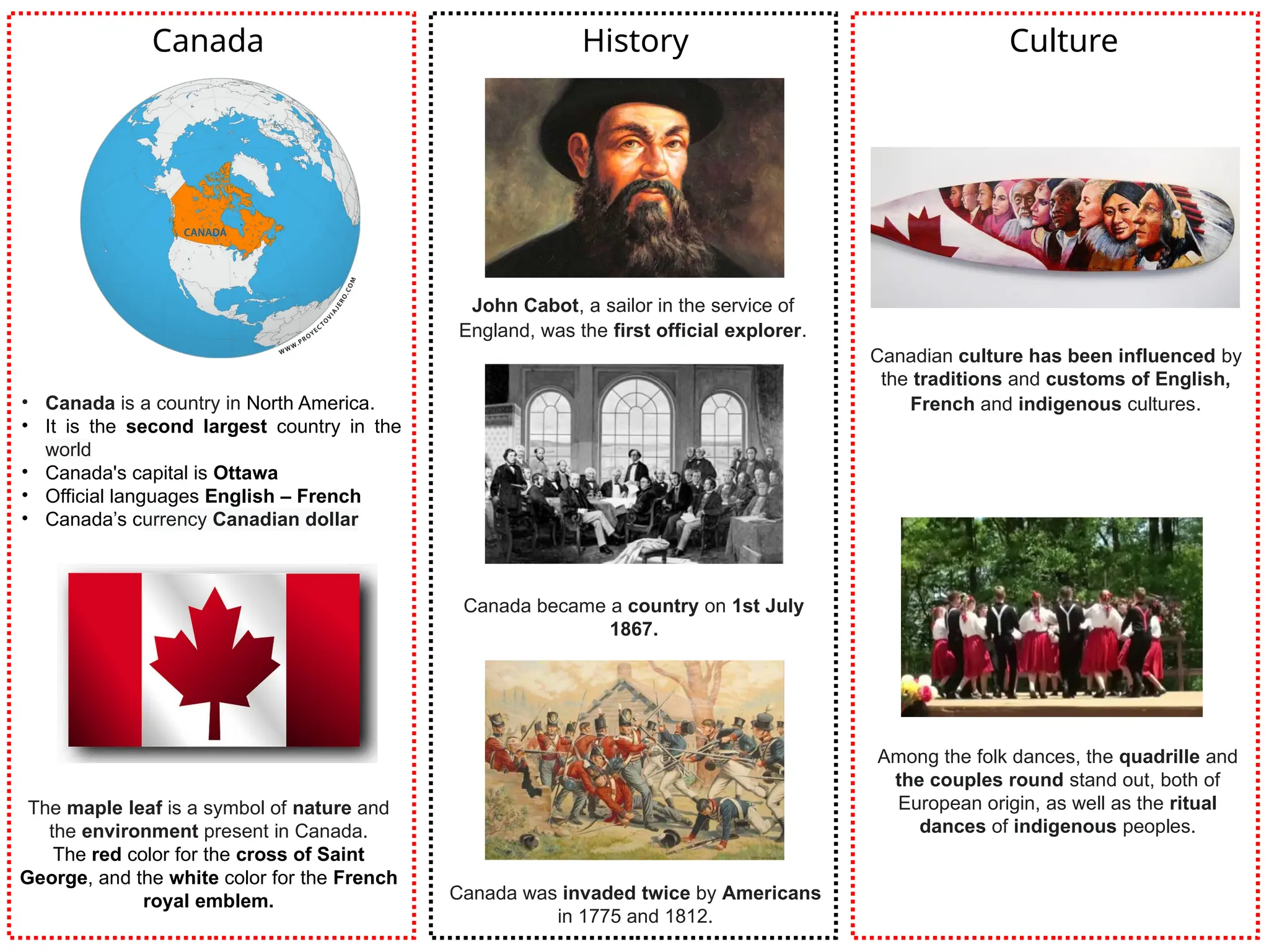 Infografía (Tríptico) Información global de Canadá | PPTX