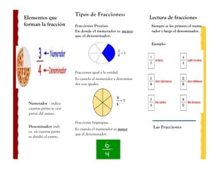 Folleto de fracciones | PDF