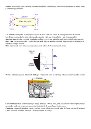Folleto de tecnologia naval | DOCX