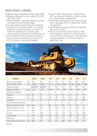 Folleto maquinaria cat | PDF