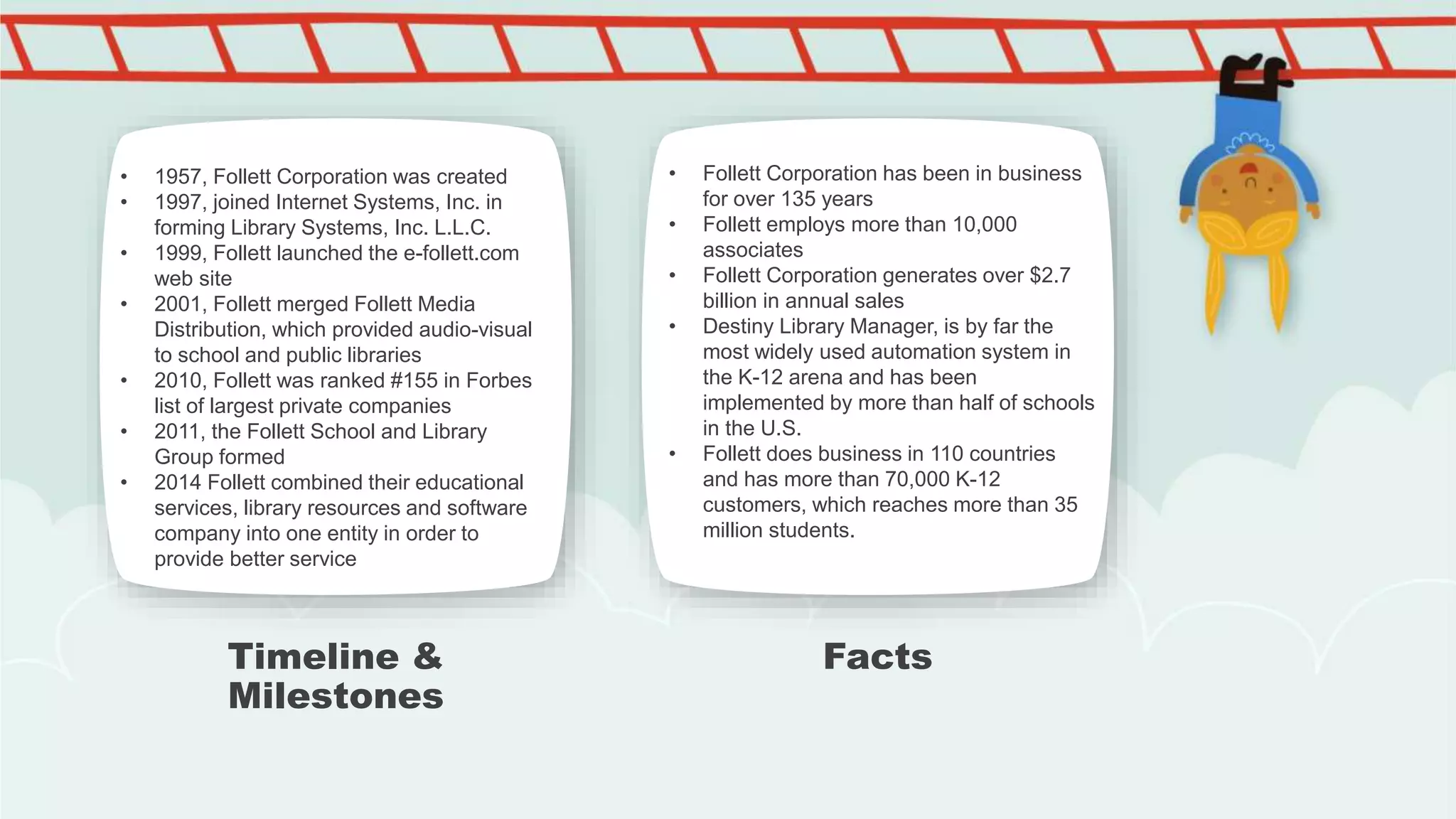 Follet Destiny - Automation System Evaluation | PPSX