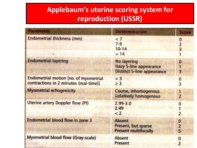 Practical tips for monitoring of an IUI cycle Dr. Jyoti Agarwal Dr,…