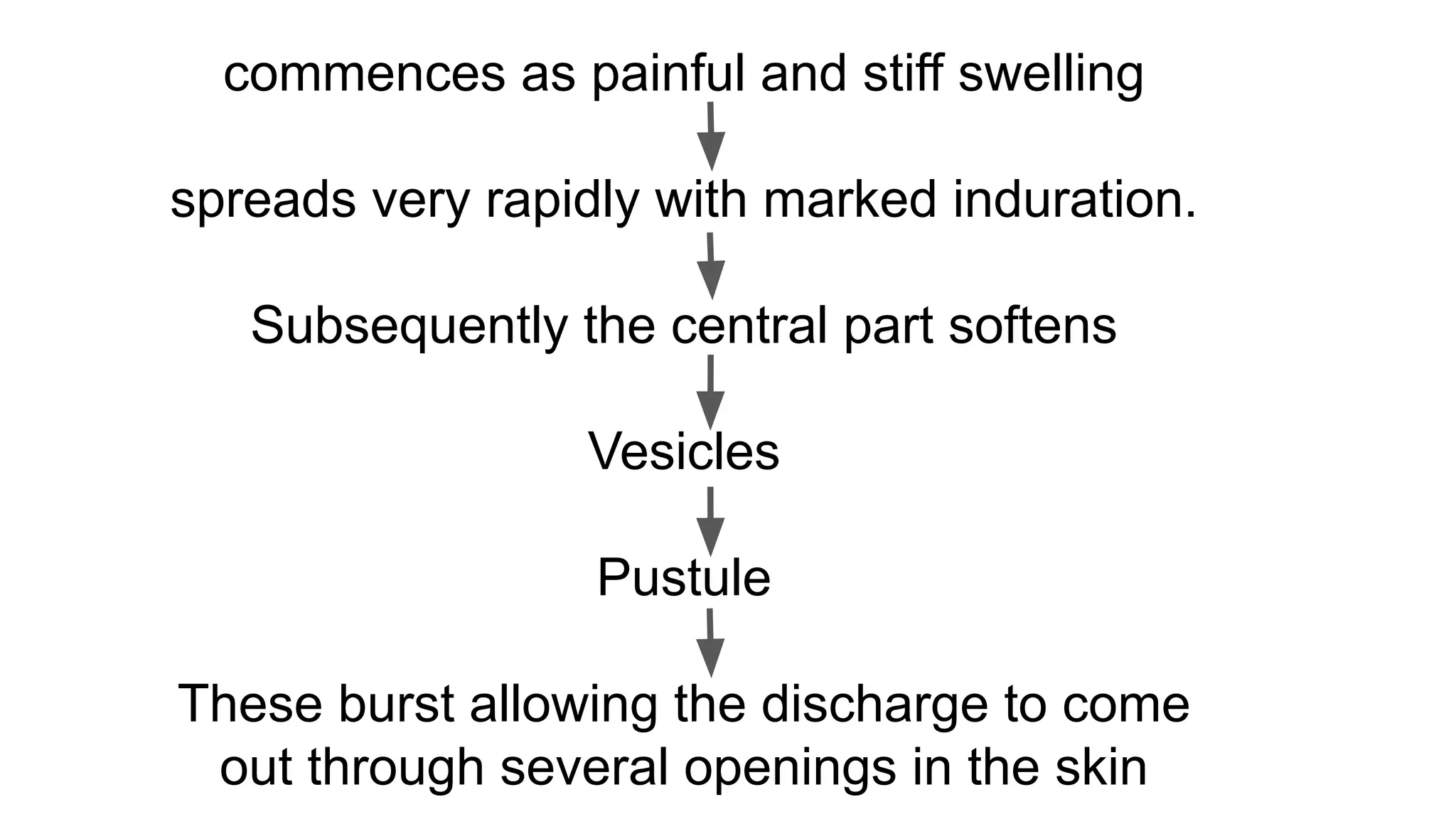 Folliculitis,boil( Furuncle), carbuncle | PDF