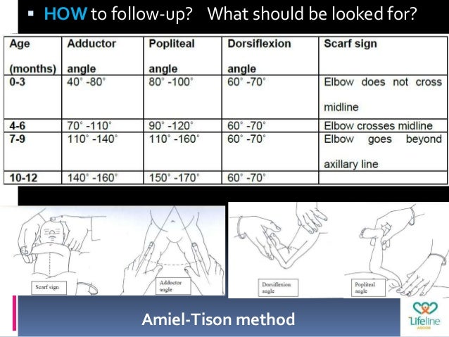 Follow up of High Risk Neonates.. Dr.Padmesh