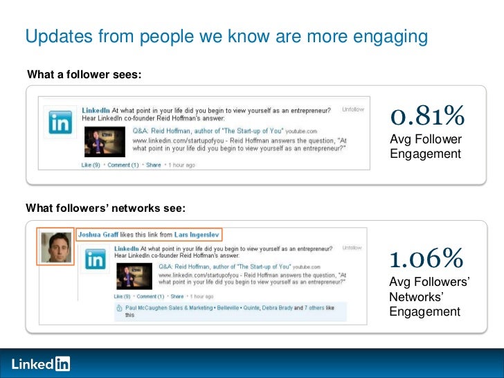 Linkedin loopster follower - excelmine