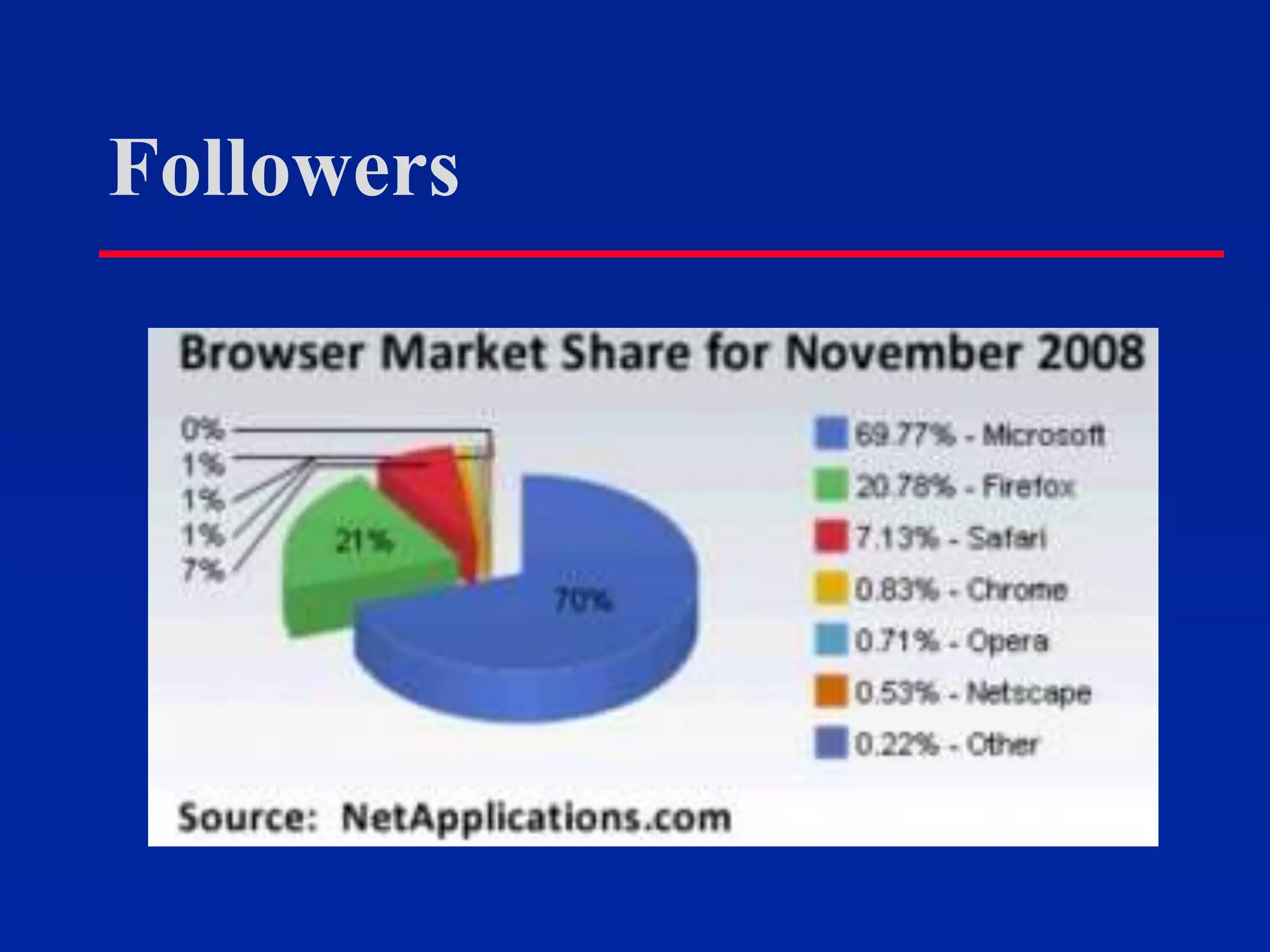 Follower Nicher Strategies.ppt