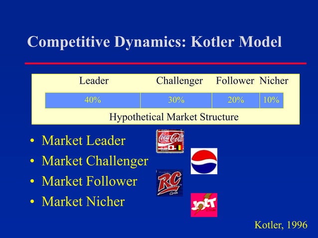 Follower Nicher Strategies.ppt | Marketing and Advertising | Business