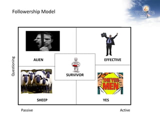 Followership | PPT