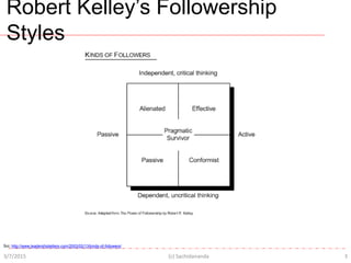 Followership | PPTX