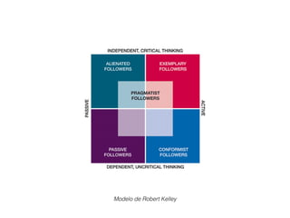 Followership | PDF