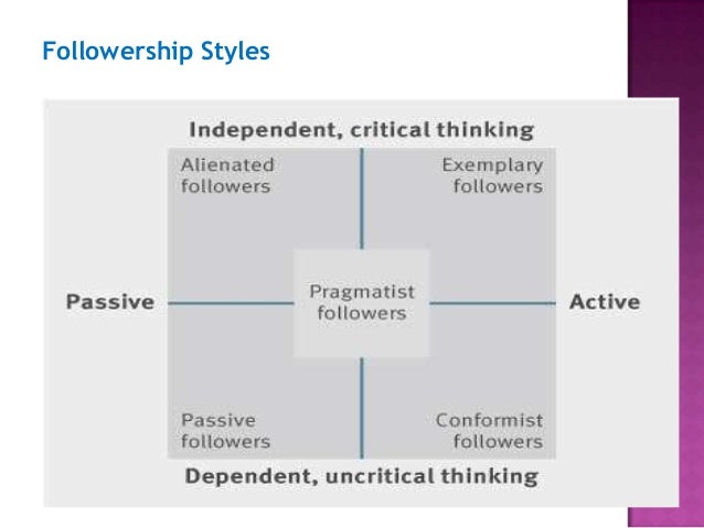 Followership, A Leadership Workshop