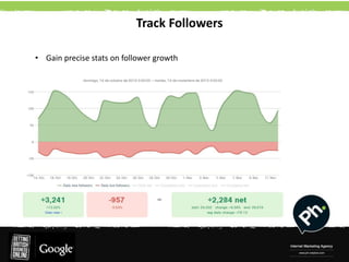 Followerwonk Presentation | PPTX | Social Networking | Internet
