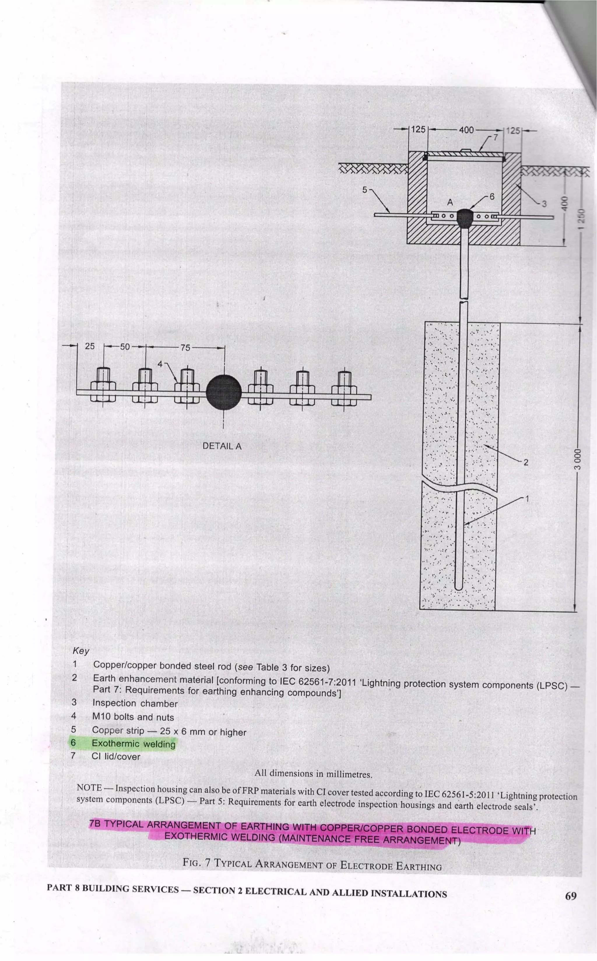 Follow India national building code(NBC2016) for electrical ...