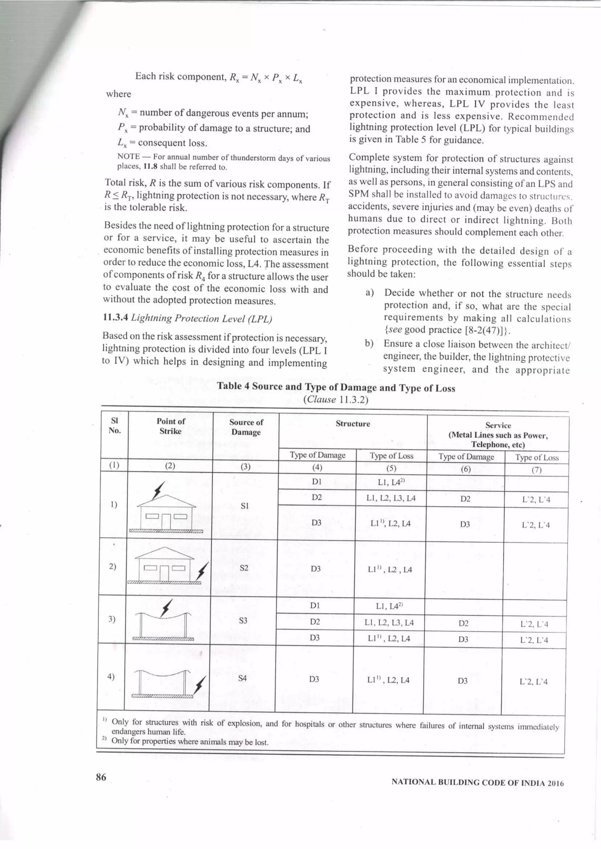 Follow India national building code(NBC2016) for electrical ...