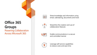 Following the Evolution of Office 365 Groups to Microsoft 365 Groups | PPT
