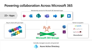 Following the Evolution of Office 365 Groups to Microsoft 365 Groups | PPT