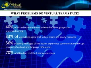 Virtual Teams - Follow-my-Voice - the definitive book for virtual team ...