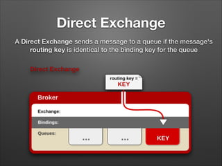 Follow the White Rabbit - Message Queues with PHP | PPT