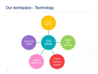 Changing the Way we Work | PPT