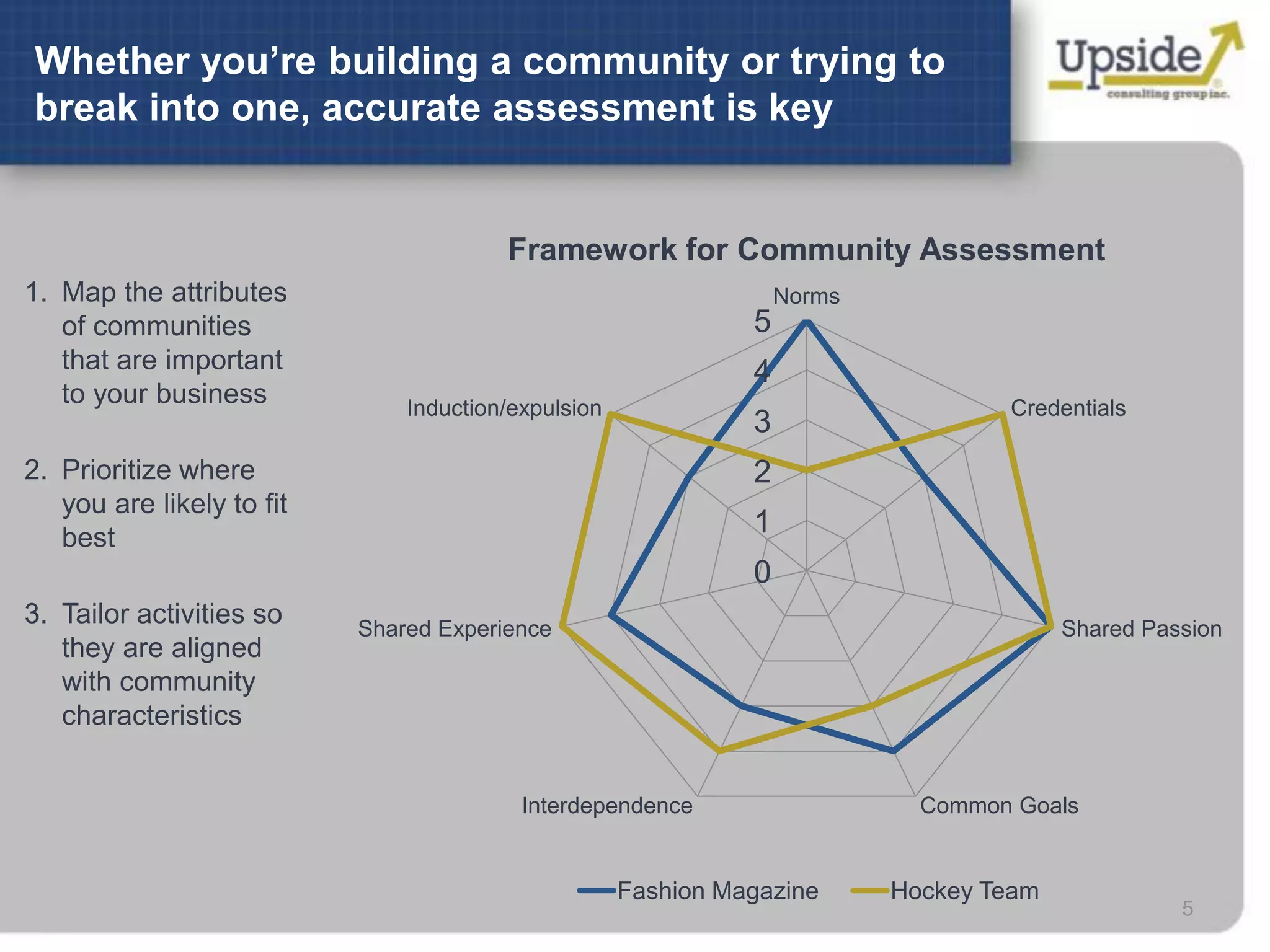 The Role of Community in Business | PPTX
