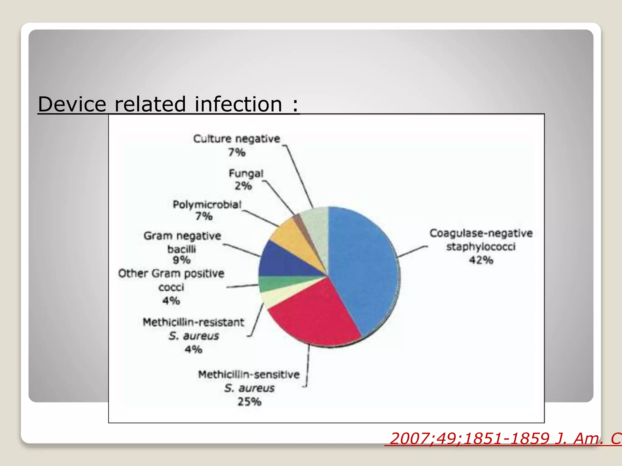 Follow up and management of pacemaker programming and | PPTX