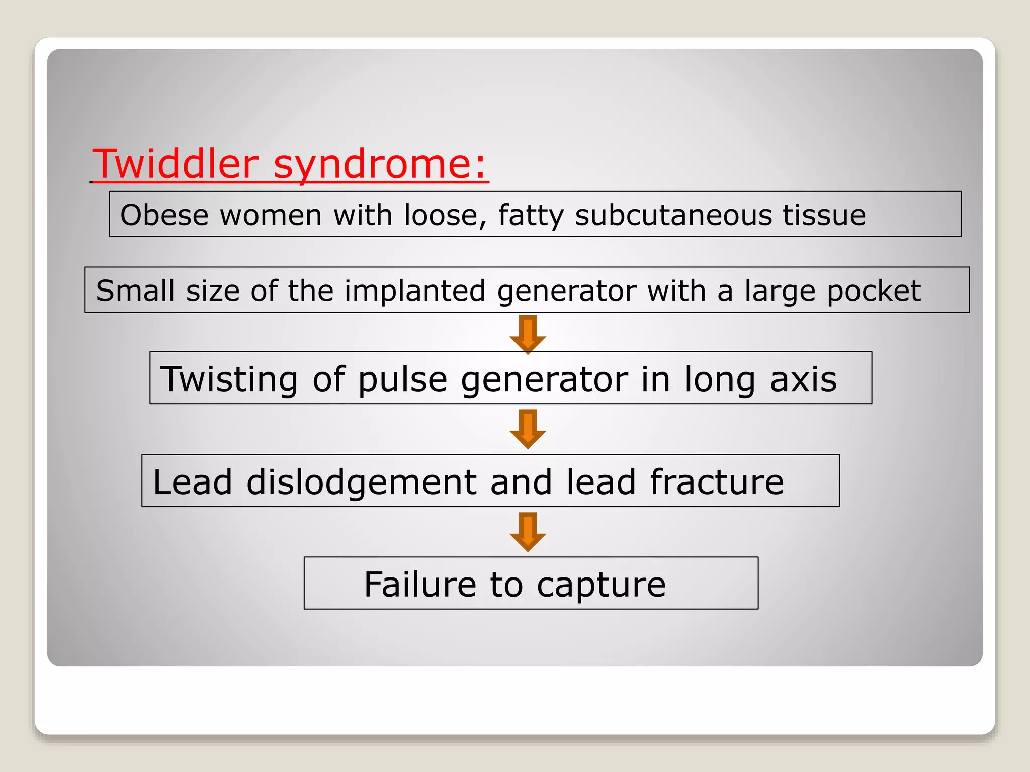 Follow up and management of pacemaker programming and | PPTX