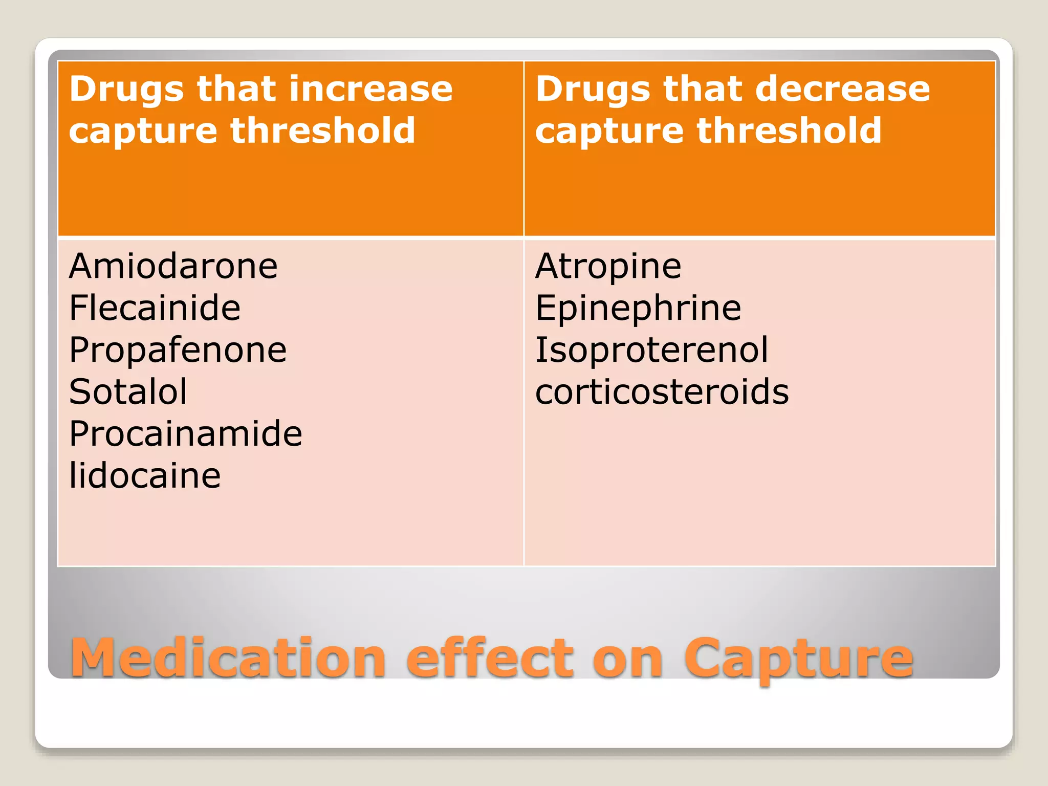 Follow up and management of pacemaker programming and | PPTX