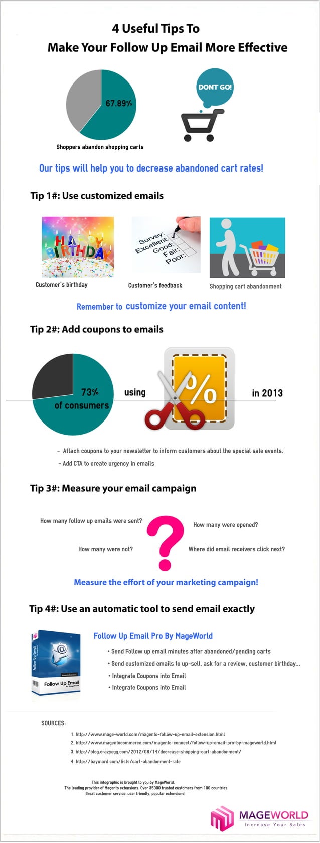 Follow up email pro magento extension by mage world | PDF
